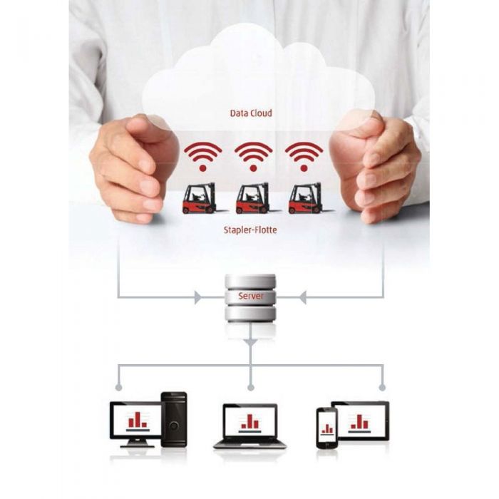 Linde connect – Flottenmanagement anfragen | Logistik Xtra